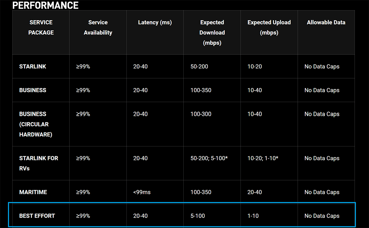 How to Skip Starlink Waitlist [2023]-What Works? - BlinqBlinq
